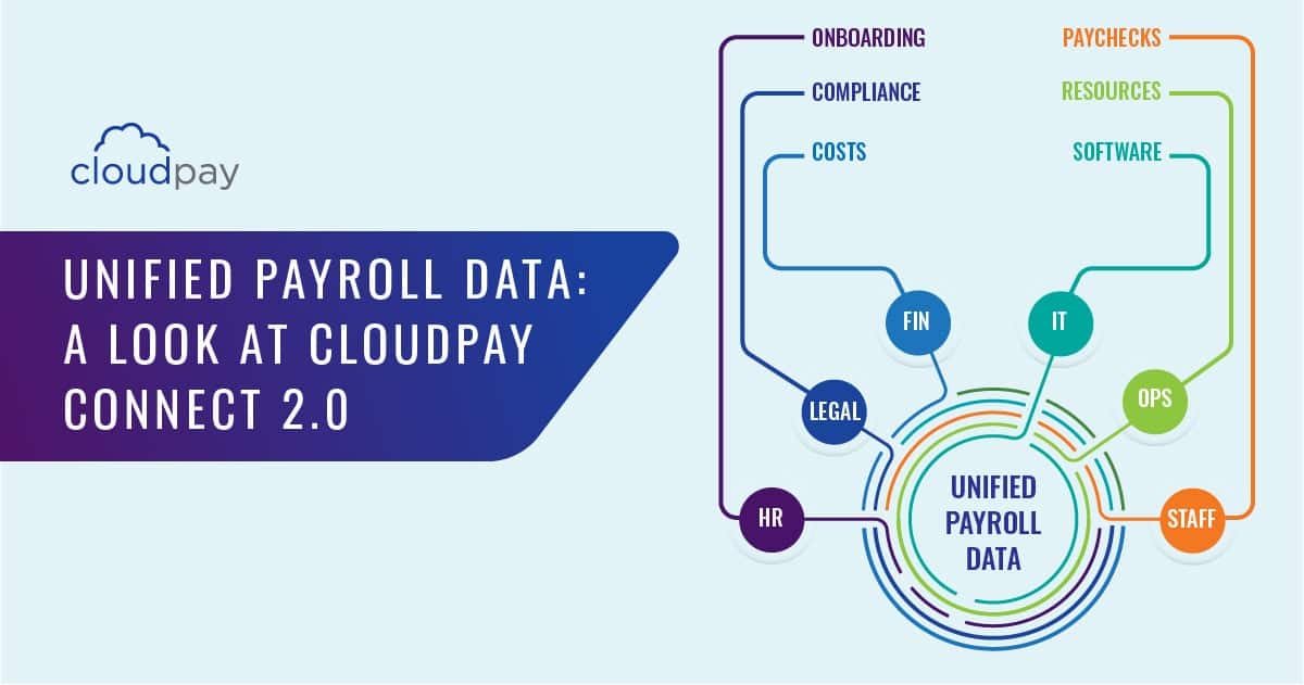 HCM Payroll Ingration with CloudPay Connect 2.0