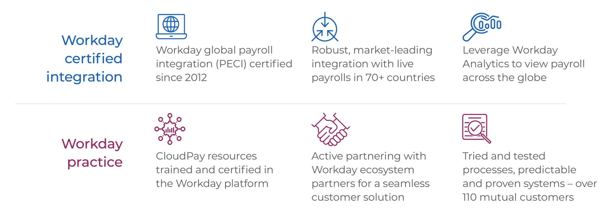 Q1-2024-ABX-Workday-partner-video - CloudPay