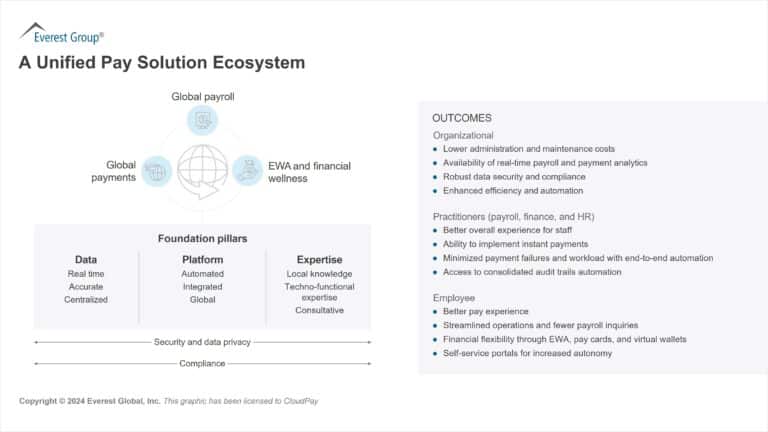 Streamline Payroll & Drive Business Strategy with Unified Pay