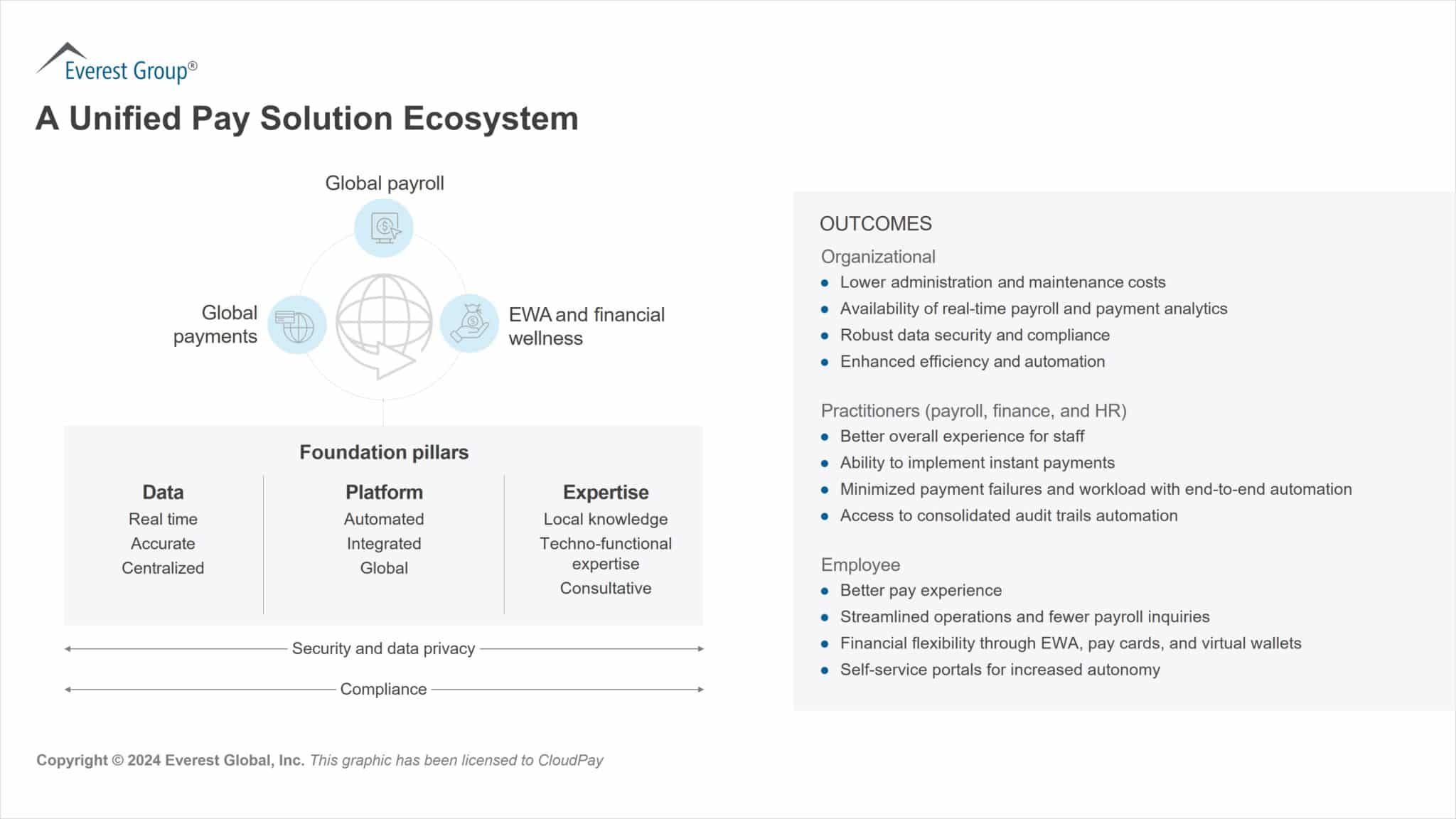 Streamline Payroll & Drive Business Strategy with Unified Pay