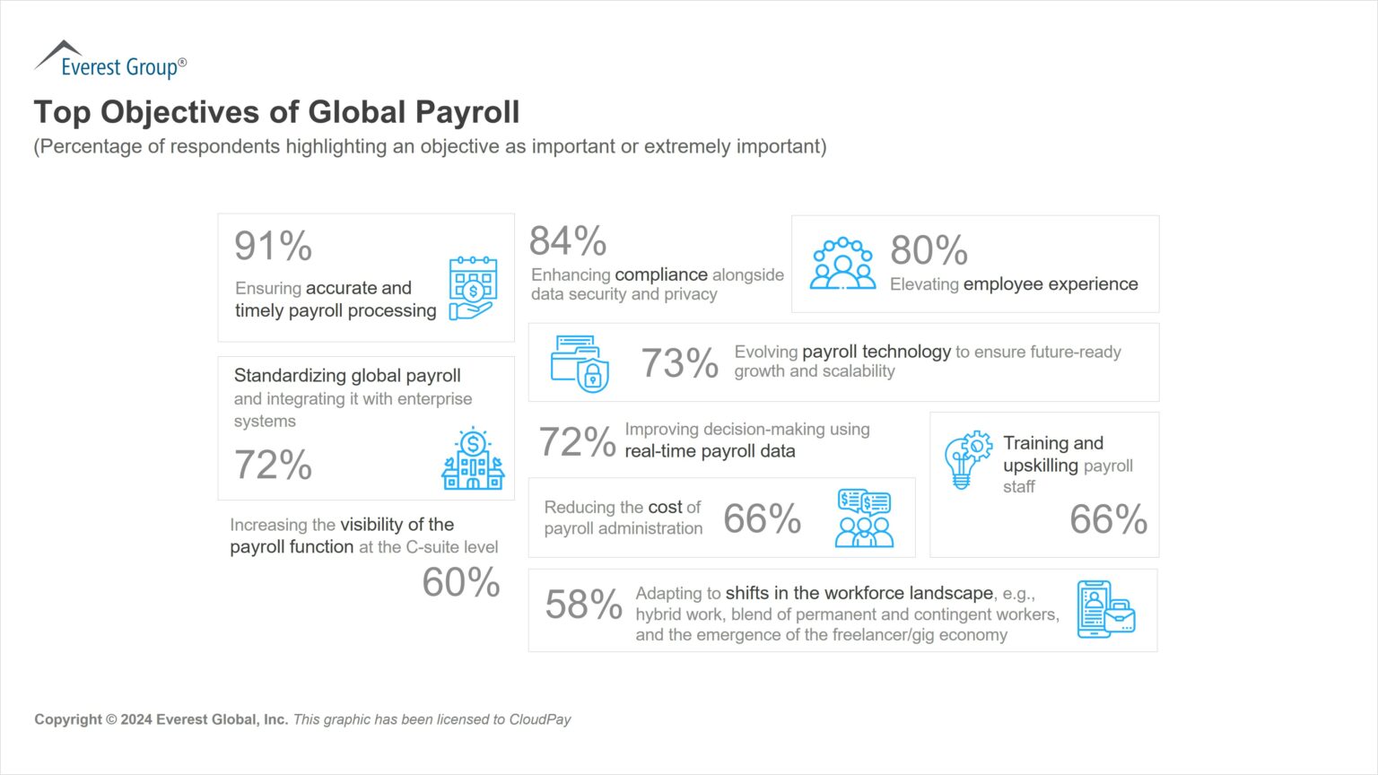 Find the Perfect Payroll Partner in 2024