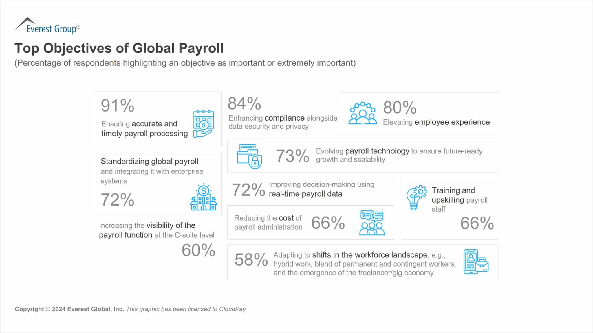 Find the Perfect Payroll Partner in 2024