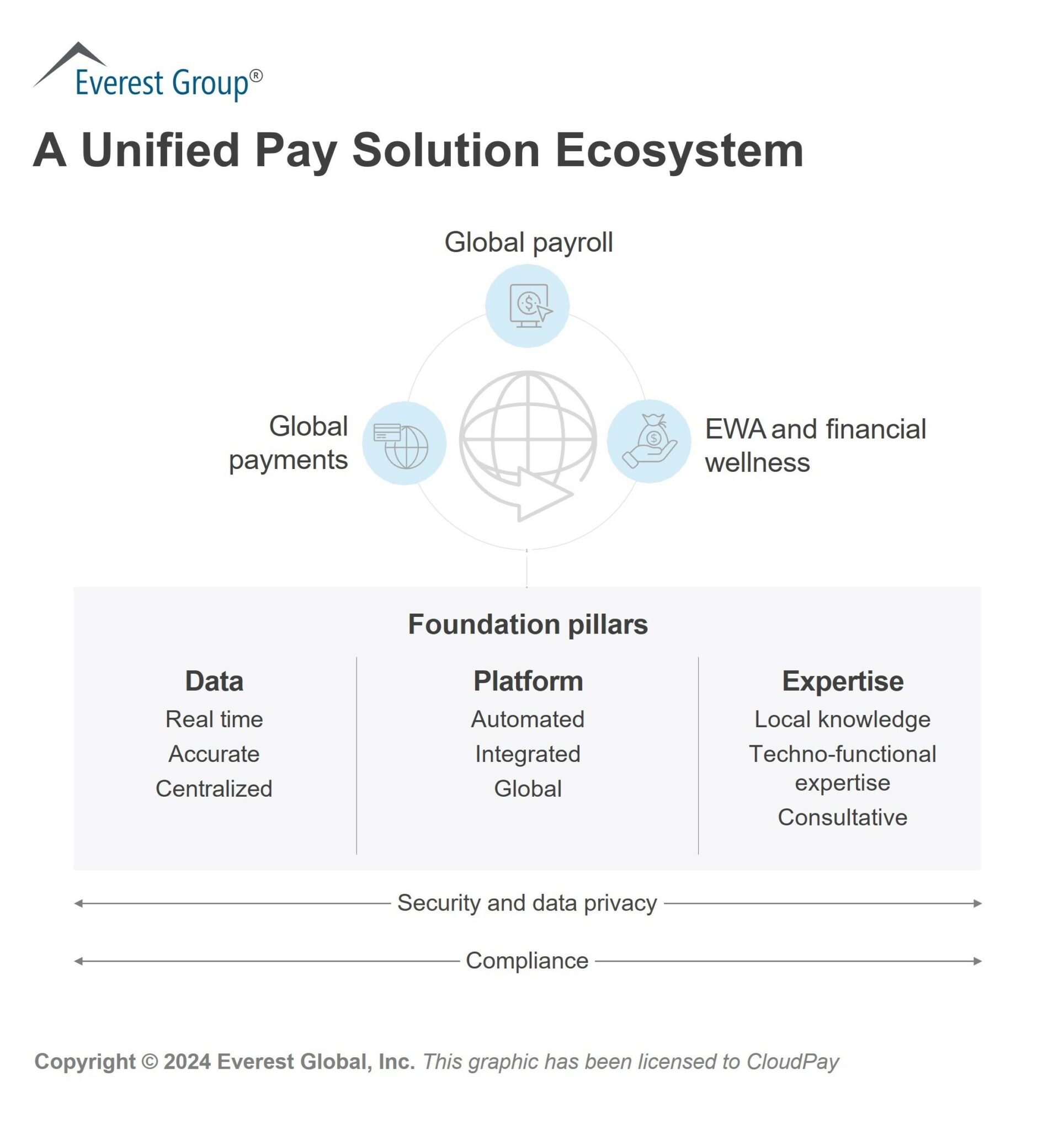Report-Everest-Unified-Pay-Solutions-UG - CloudPay
