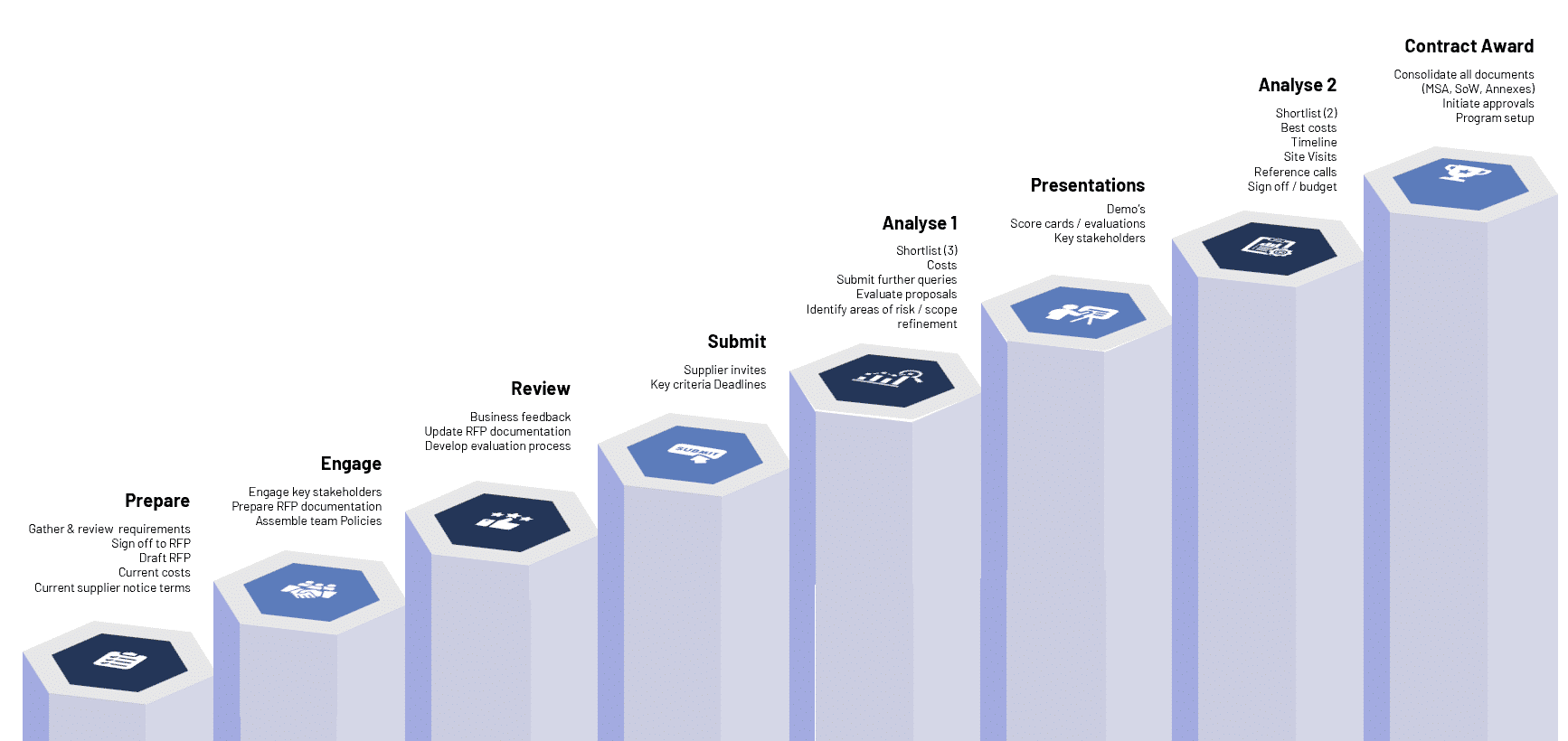 Build a Winning Payroll Transformation Business Case