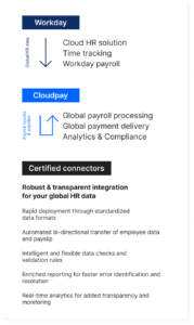 Workday - CloudPay