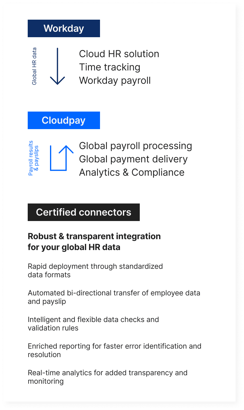 Workday - CloudPay